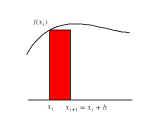 Fast Numerical Integration Python Izaworki