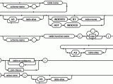 Sqlite Query Language Upsert