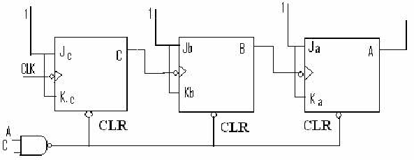 Mod 5 Asynchronous Counter Circuit Diagram » Wiring Today