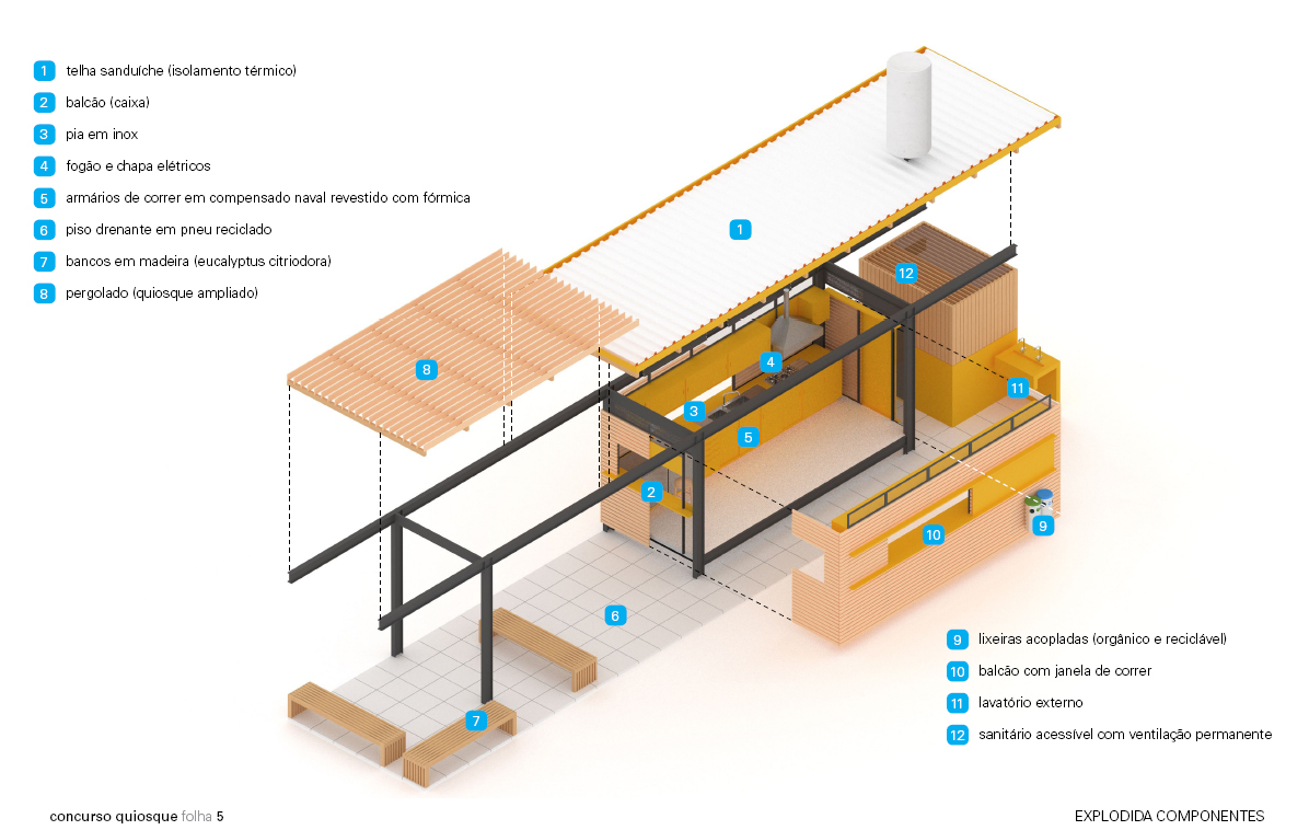 Alunos projetam os quiosques de alimentação da Cidade Universitária ...