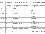 Mysql Data Types