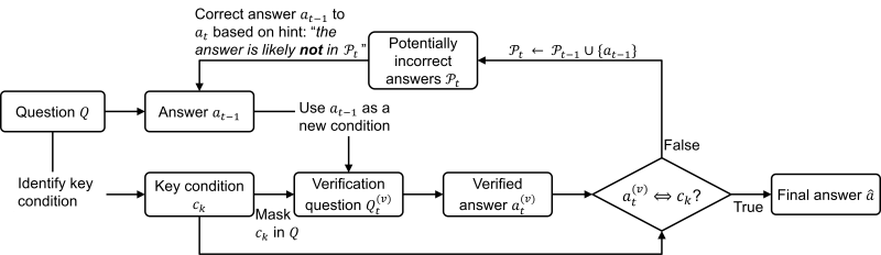 Proco Holding Bv Github - Elegant Dark Texture - 8K