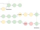 160 Intersection Of Two Linked Lists Md Algorithms Leetcode