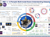 360 X A Panoptic Multi Modal Scene Understanding Dataset