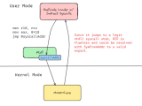 Catching Potential Indirect Syscalls