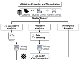 Defect Prediction Explainable Ai For Software Engineering