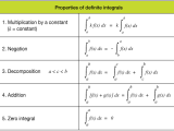 Definite Integrals