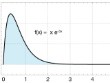 Improper Integrals