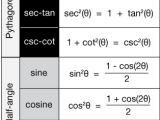 Trigonometric Integrals