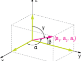 Vector Projections