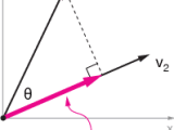 Vector Projections
