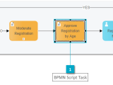 Bpmn Script Task Xappnow Low Code Platform