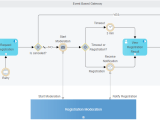 Bpmn Advanced Training Event Based Gateway