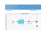 Bpmn Advanced Training Event Based Gateway