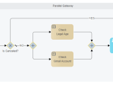 Bpmn Advanced Training Parallel Gateway