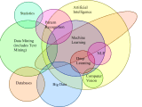 Data Mining And Machine Learning What Is It All About Xbdev Net