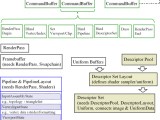 Vulkan Tutorials Examples Hacks Effects Games And More