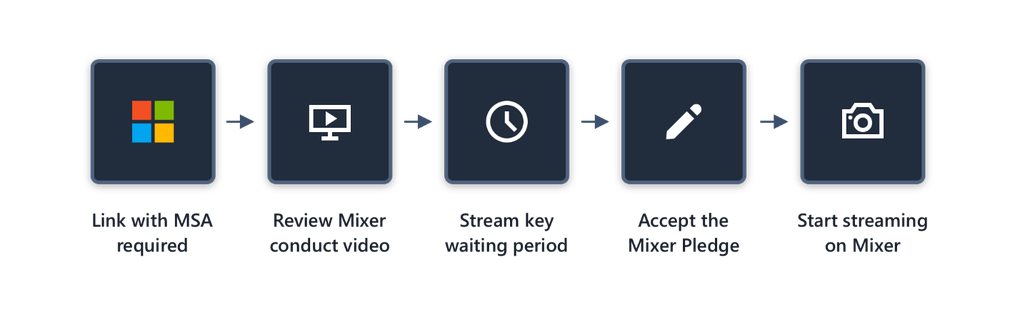 Mixer has added a review system for new streamers and more options for ...