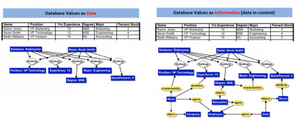 Characterizing Truth Semantics In Databases Blog Digital Financial