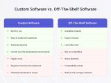 Custom Software Vs Off The Shelf Software Xb Software