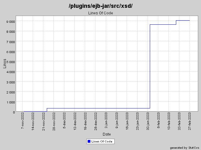Statcvs Statistics For Module Src Test Java Xdoclet Sdk Xtag - High Resolution Light Wallpapers for Desktop