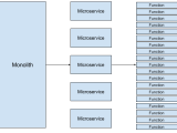 Building Serverless Microservices With Python Xenonstack