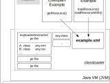 Java Read File From Classpath Xenovation
