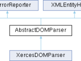 Xerces C Abstractdomparser Class Reference