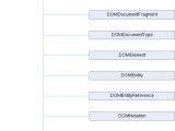 Xerces C Domnode Class Reference