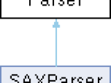 Xerces C Parser Class Reference