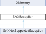 Xerces C Saxexception Class Reference