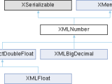 Xerces C Xmlnumber Class Reference