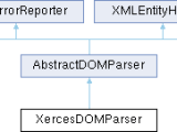 Xerces C Xercesdomparser Class Reference