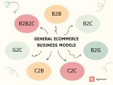 Different Faces Of Ecommerce Business Models In 2023 Xgenious