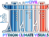Python Climate Visuals