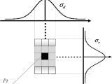 Parallel Bilateral Filtering