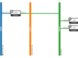 Openstack Network Topology