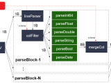 Csv Parser Diagram