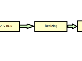 Kria Som Dfx Accelerators Kria Som Dfx Examples 1 0 Documentation