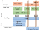 System Overview Qep Linux Kernel Network Driver 1 2 0 Documentation