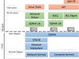 System Overview Qep Linux Kernel Network Driver 1 3 0 Documentation
