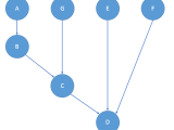 Data Dependency Graph Examples At Indiana Margarot Blog