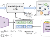 Framework Image