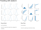 Data Visualization Python
