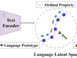Ordinalclip Learning Rank Prompts For Language Guided Ordinal Regression