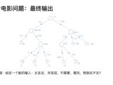 S02 Decision Tree