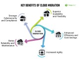 Cloud Migration Steps Simplifying Your Move To The Cloud Xl Net