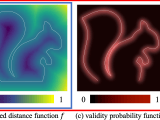 Neat Learning Neural Implicit Surfaces With Arbitrary Topologies From