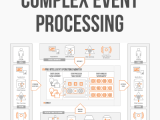 From Many One The Nature Of Complex Event Processing Xmpro