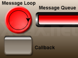Lesson 2 The Message Loop
